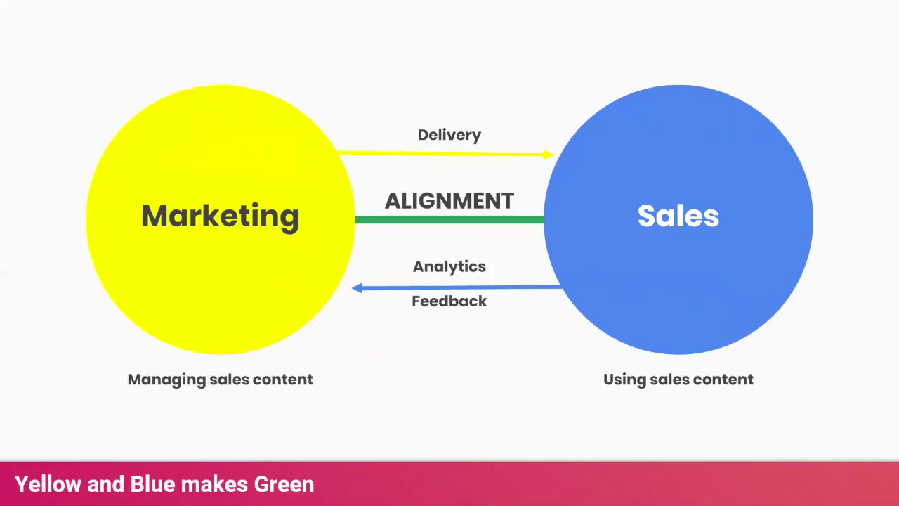 How to Align OEM Brands and Distributors to Double customer Engagement ...