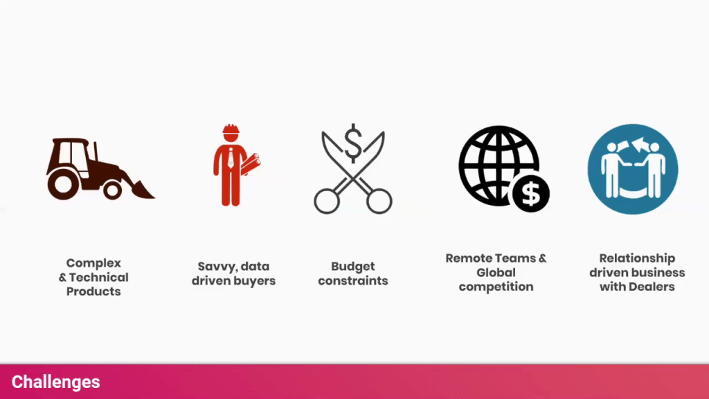 How to Align OEM Brands and Distributors to Double customer Engagement ...