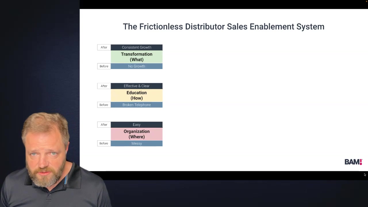 Frictionless Distributor Sales Enablement Workshop